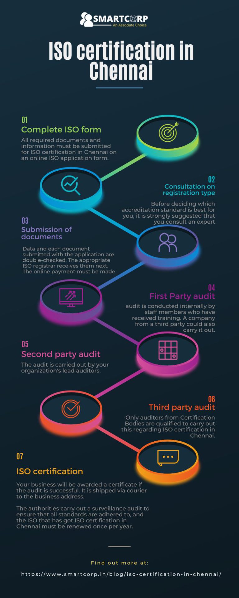 ISO certification in Chennai