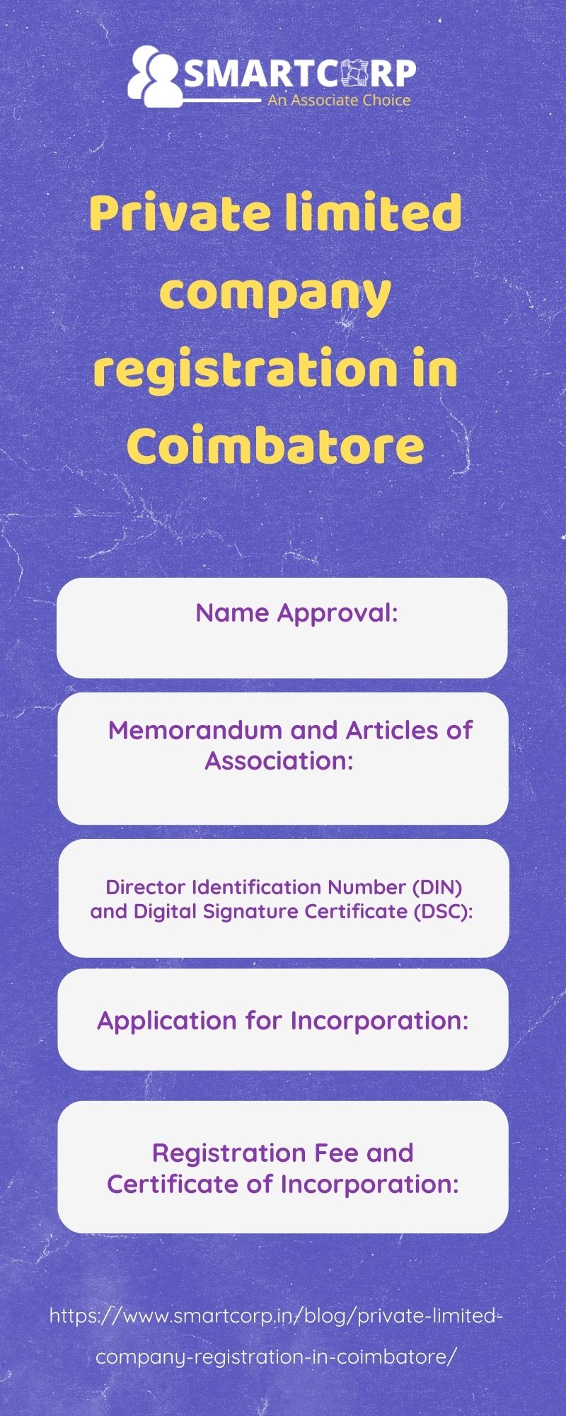 Private limited company registration in Coimbatore
