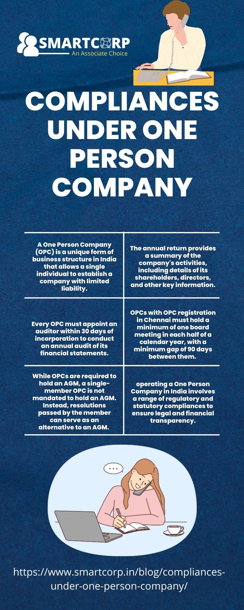 Compliances under One Person Company