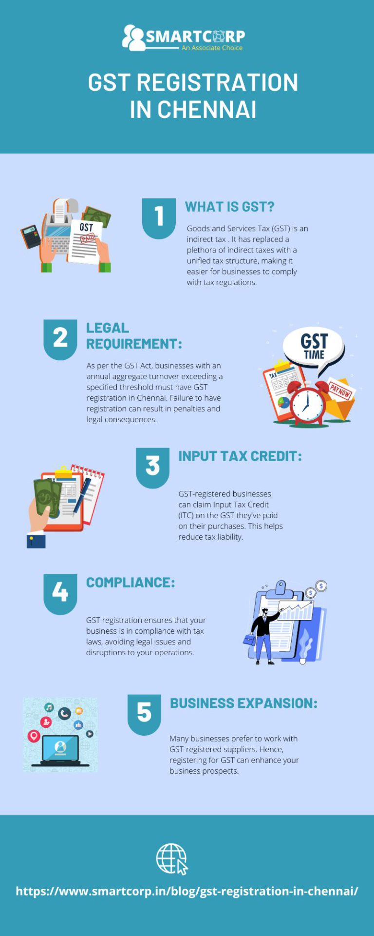 GST registration in Chennai