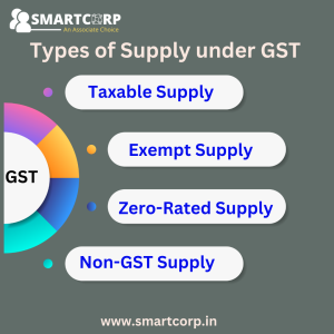 Supply under GST