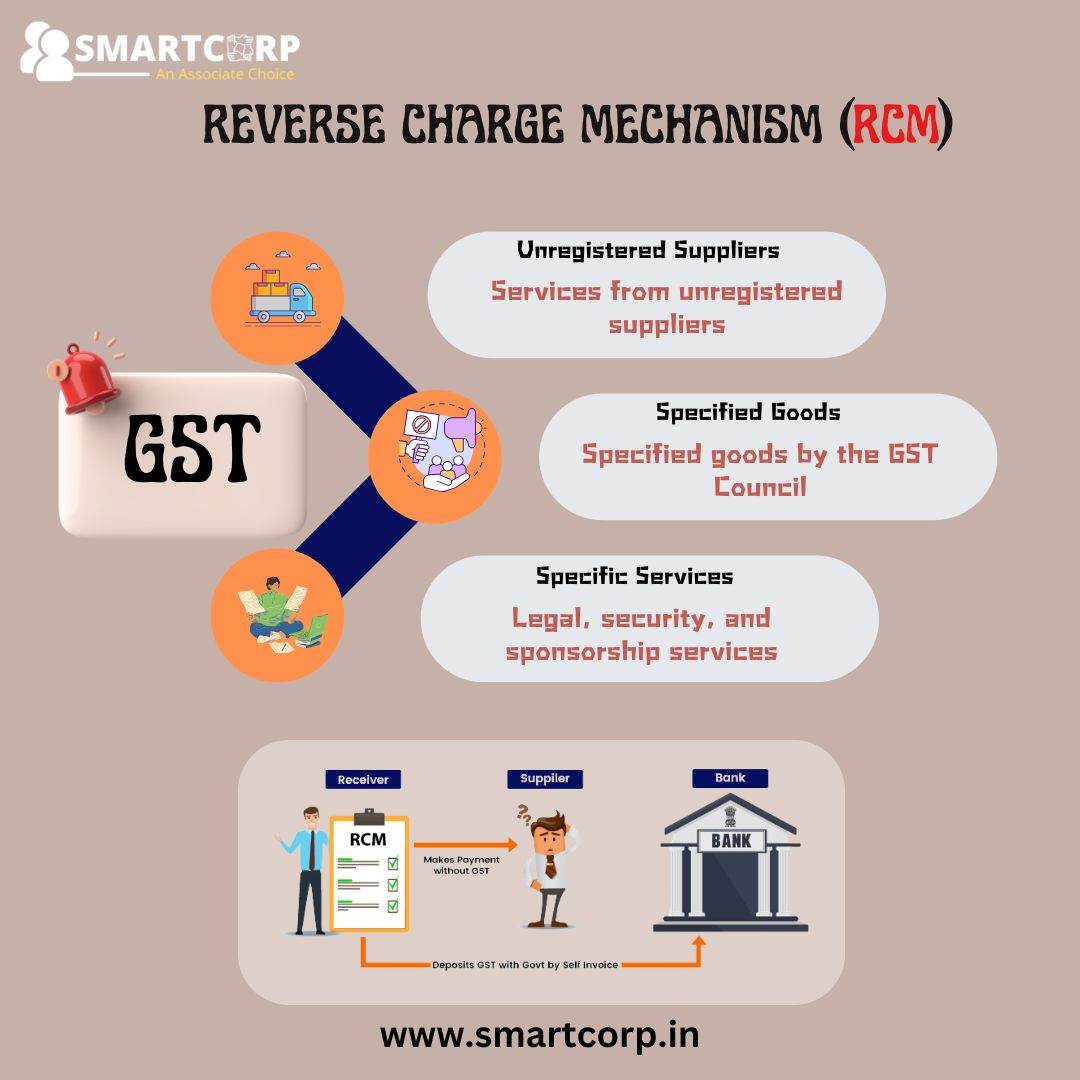 Reverse Charge Mechanism (RCM) under GST